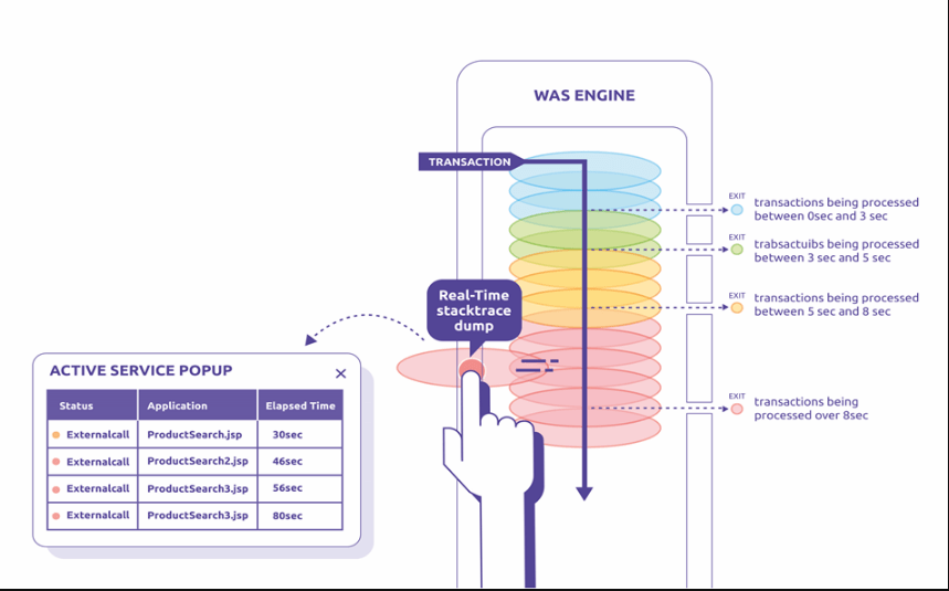 Memantau Kinerja Aplikasi Dengan APM Jennifer - Waspira News