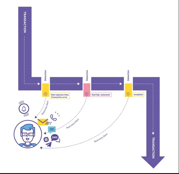 Memantau Kinerja Aplikasi Dengan APM Jennifer - Waspira News
